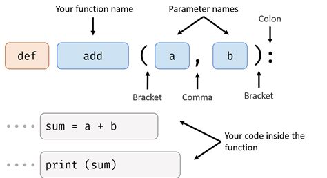 Advanced Function Pegas Notes