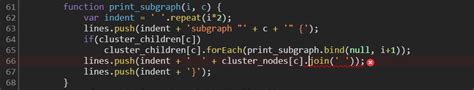 Rendering Of Nested Subgraphs Fails · Issue 118 · Dc Jsdcgraphjs