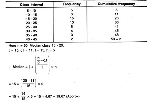 Wbbse Solutions For Class 10 Maths Chapter 26 Statistics Mean Median O Give Mode Exercise 26