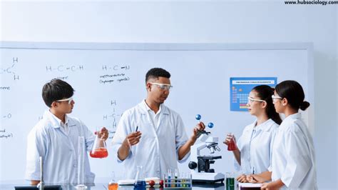 Hierarchy Of Sciences By Auguste Comte 15 Important Ques