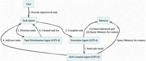 What Are Multi Agent Systems Building Your Ai Autonomous Team