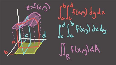 Calculus 3 Session 23 Introduction To Multivariable Integration