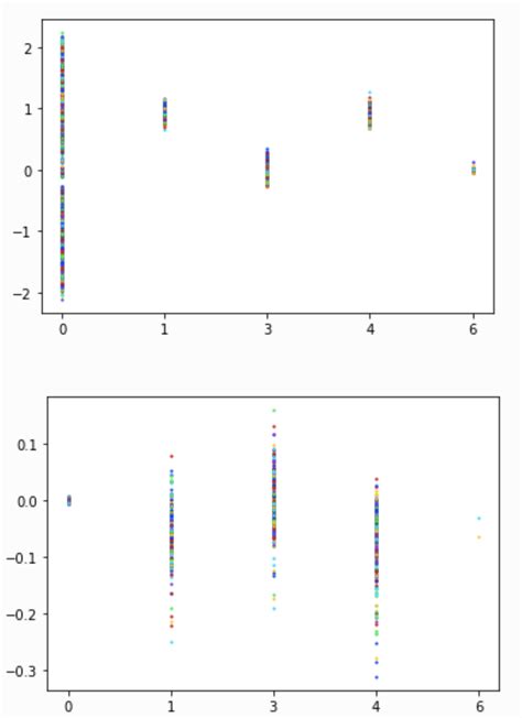 My Findings Coordconv坐标嵌入技术及其泛化性 Sen Yang