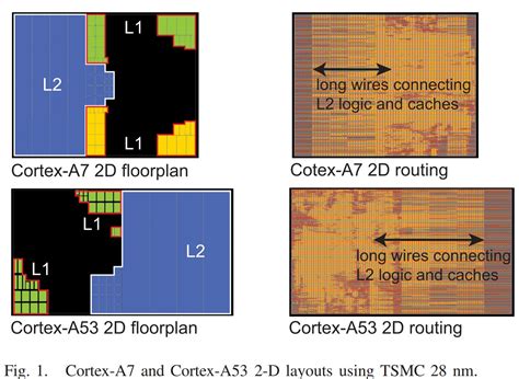 ARMs Cortex A Tiny But Important By Chester Lam