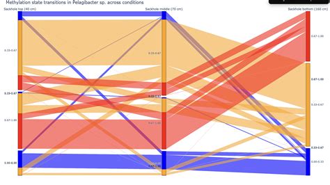 Duplicate Labels On Parallel Categories Plotly Python Plotly Community Forum