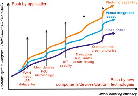 Hybrid Photonic System Integration Using Thin Glass Platform Technology