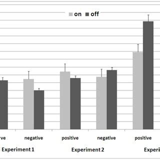 Error Bars Show The Standard Error Download Scientific Diagram