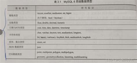 Mysql的数据类型 Csdn博客 Mysql的数据类型 Csdn博客