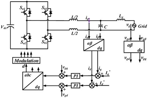 Energies Free Full Text A Current Control Method For Grid Connected Inverters