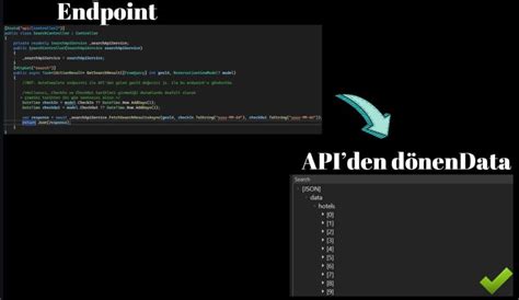 Aspnetcore Csharp Webdevelopment Backend Querystring Fromquery