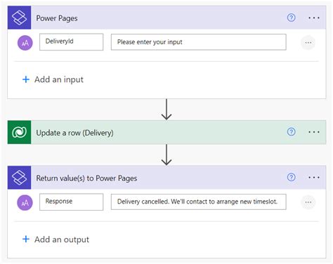Power Automate Your Way To Success With Power Pages