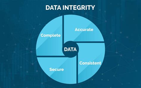 Data Integrity Archives Social Housing Matters