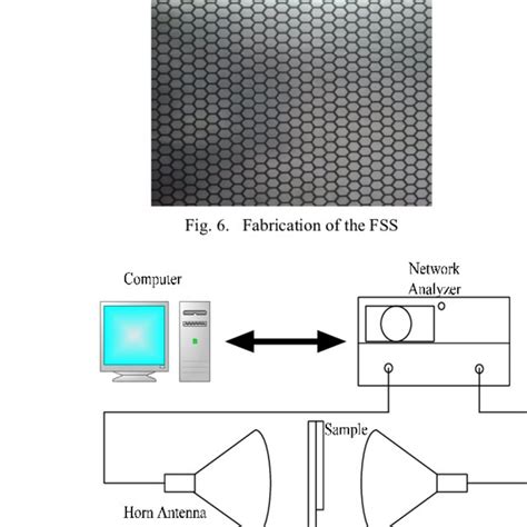 Free Space Method Measuring System Download Scientific Diagram