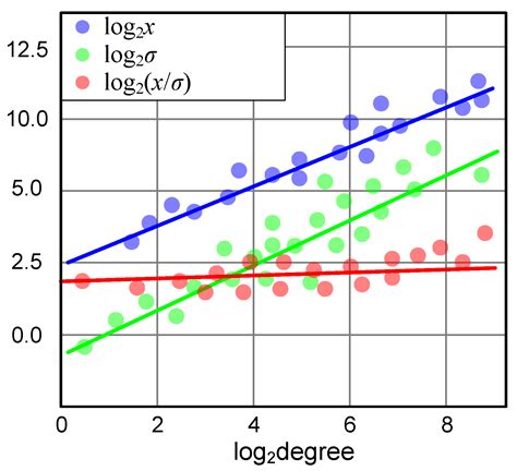 Entropy Free Full Text Degree Aware Graph Neural Network Quantization