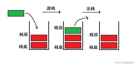 数据结构——栈（stack）和队列（queue）详解队列和栈 Csdn博客