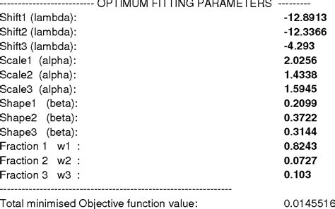 Table 1 From Deconvolution Of Mixtures Of Lognormal Components From