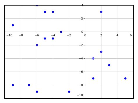 Python Matplotlib Tick Label Location Not Being Consistently Enforced Stack Overflow