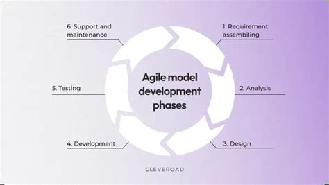 Agile Models
