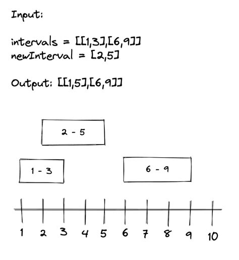 Leetcode 57 Insert Interval Deep Dev
