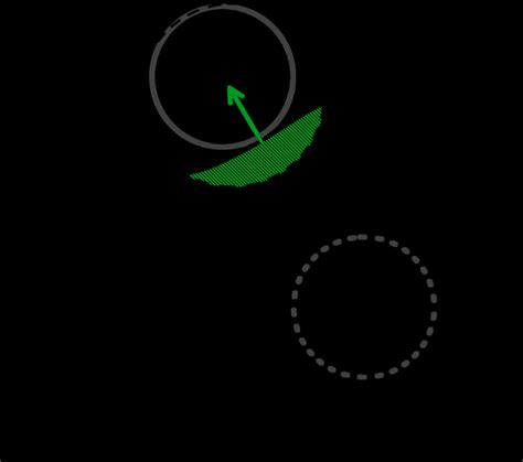 Overview Of Our Novel Multi Pass Gpu Collision Detection Algorithm Download Scientific Diagram