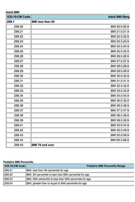 What Diagnosis Codes Can Dietitians Use To Seek Reimbursement