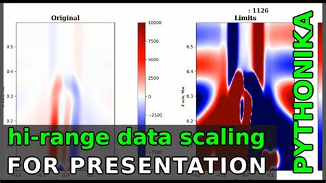 Rescaling Wide Ranged Data Pseudo Logarithm Youtube