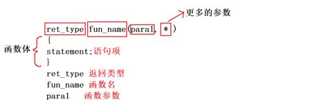 【c语言】函数详解第一期，函数基础caidan Csdn博客