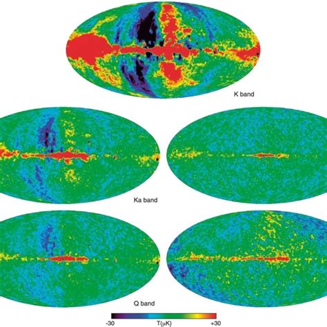 Wmap 5 Year Cmb Dipole Anisotropy A Download Table