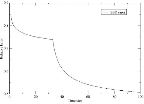 figure 1 from lehrstuhl für informatik 10 systemsimulation a fast