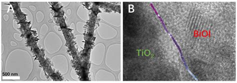 Bioi纳米片 Tio2纳米纤维复合结构的构筑及其可见光催化性能研究