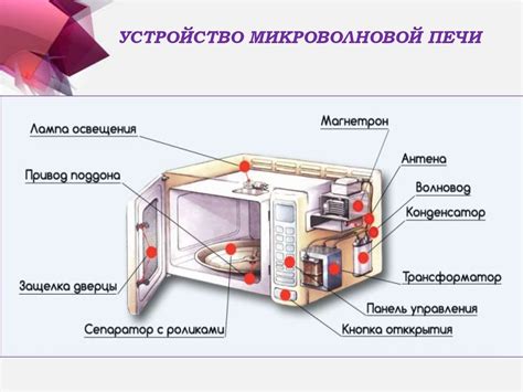Микроволновая печь - презентация онлайн