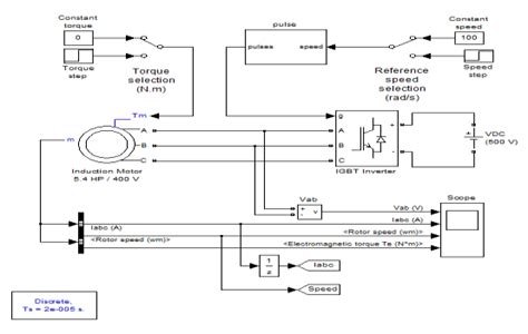Simulation Circuit For Indirect Vector Control Of Induction Motor