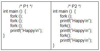 Fork Call System Call Operating System SamagraCS