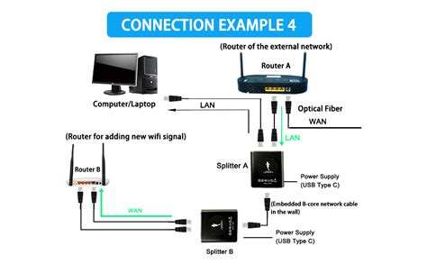 Zdqcb Ethernet Switch 2 Port Gigabit Network Adapter Hub Rj45