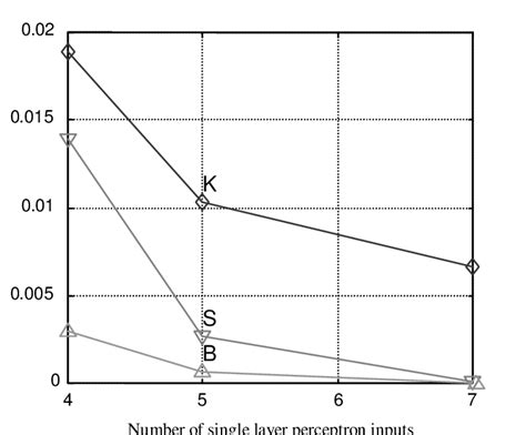 The Nonlinearity Error By Approximation Of The Nonlinearity Component