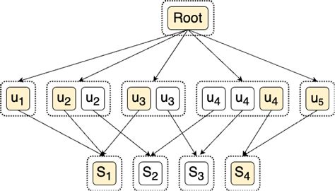 The E Graph Extraction Problem Is Np Complete