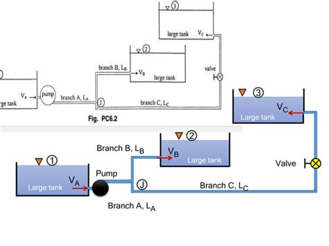 Solved Problems In Hydrostatic Pptx Physics Science