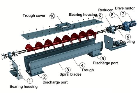 Spiral Classifier Price High Weir Vs Submerged Get Quote Chunlei