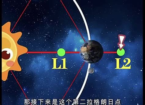 拉格朗日点科普 探索宇宙 科普视频 搜狐视频