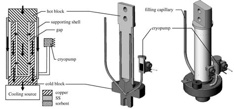 9 Structure Of A Gas Gap Heat Switch Adapted From 26 A A Download Scientific Diagram