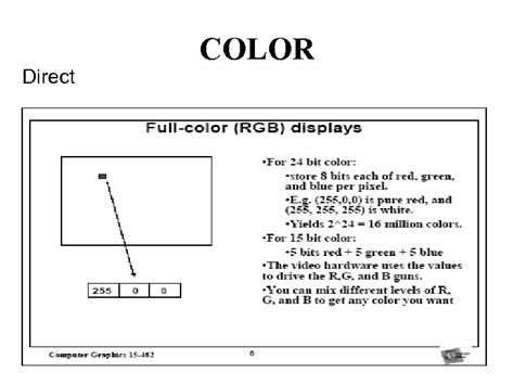 Attributes Of Output Primitives Definition Parameter That Affects