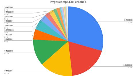 Warframe Devs Report 80 Of Game Crashes Happen On Intels
