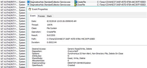 CVE 2018 0952 Privilege Escalation Vulnerability In Windows Standard Collector Service