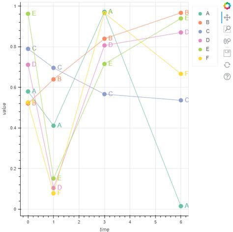 How To Make This Plot In Julia Visualization Julia Programming Language