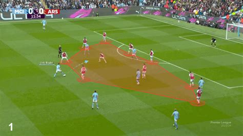 The Five Games Arsenal Failed To Score In Last Season What Lessons Can