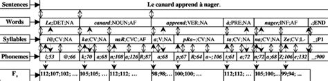 example of multi layer container for a sentence download scientific