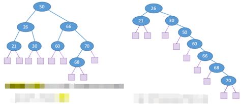 Data Structure Binary Sort Tree
