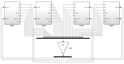 2 Simulink R Model For Lqr Based Control Of Formation Consisting Of