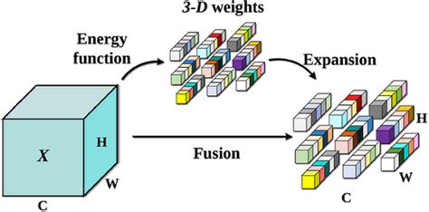 Sfdiff Diffusion Model With Sufficient Spatial‐fourier Frequency Information Interaction For