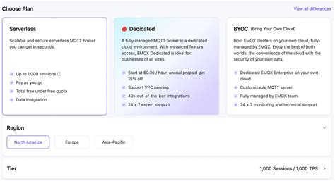 Aws Mqtt Managing Iot Communication In Aws With Tutorial By Emq